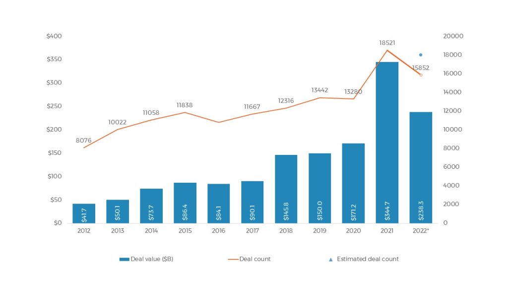 House View: Navigating the Aftermath of SVB’s Collapse in Silicon ...