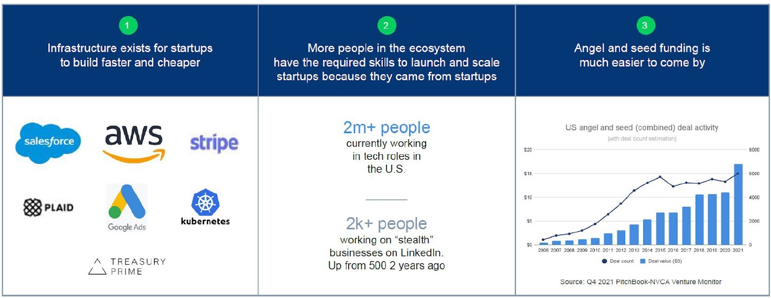 The Bulls & Bears of Venture Capital Investing - Genesis